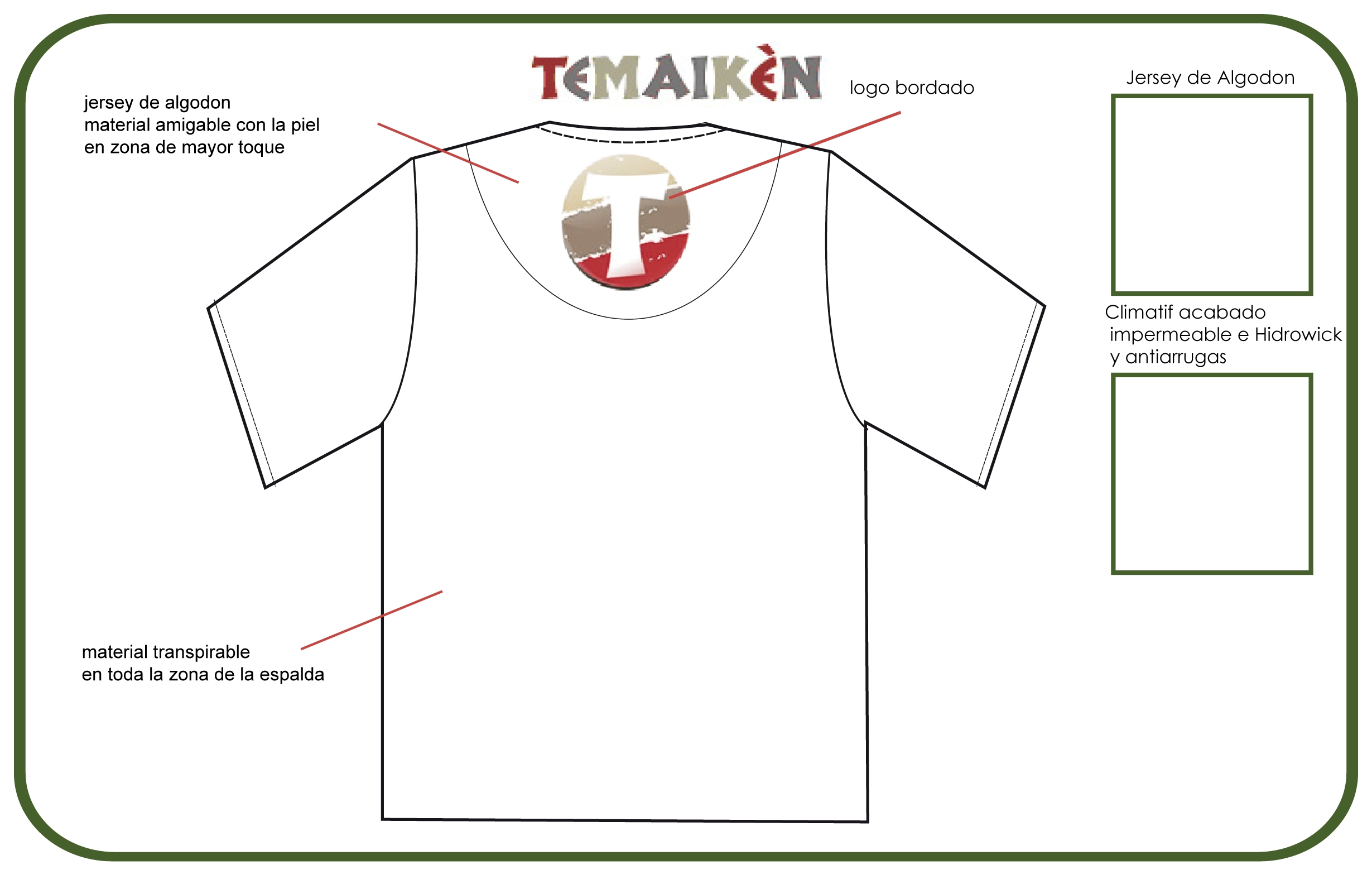 Fichas Técnicas – Temaiken – Parte 1